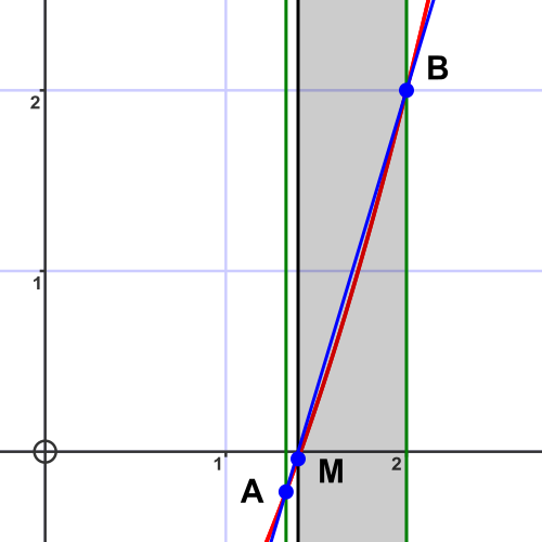 GraphicMaths Solving Equations Using Linear Interpolation GraphicMaths Solving Equations Using Linear Interpolation